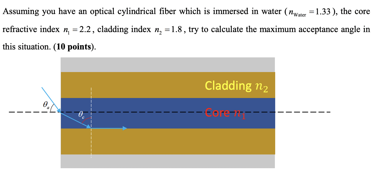 Solved Assuming you have an optical cylindrical fiber which | Chegg.com