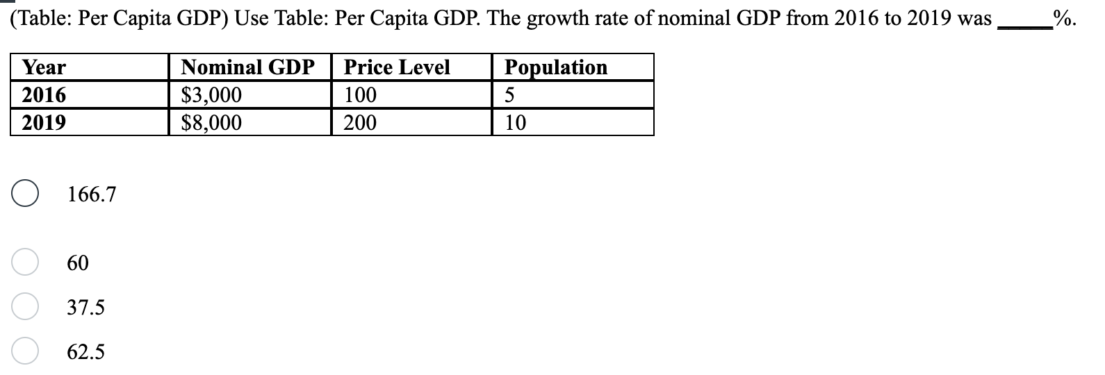 Solved (Table: Per Capita GDP) ﻿Use Table: Per Capita GDP. | Chegg.com