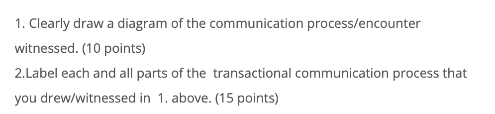 Solved 1. Clearly draw a diagram of the communication | Chegg.com
