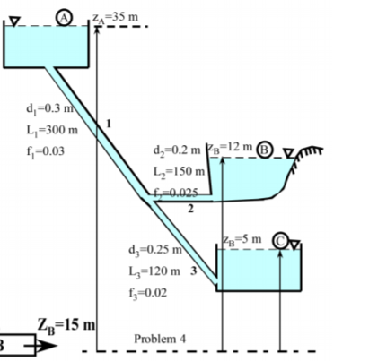 Solved 4. Calculate the velocity and volumetric flow rate in | Chegg.com