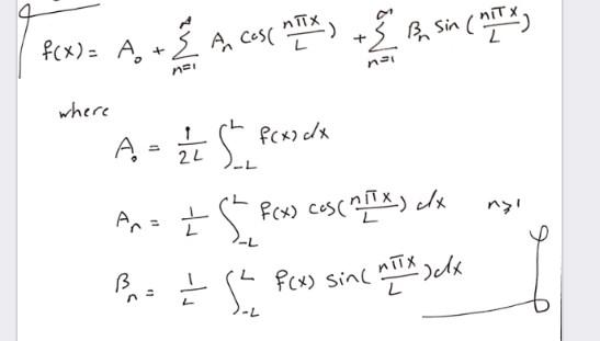 Solved 1 Find Fourier Series Of The Given Functions In The