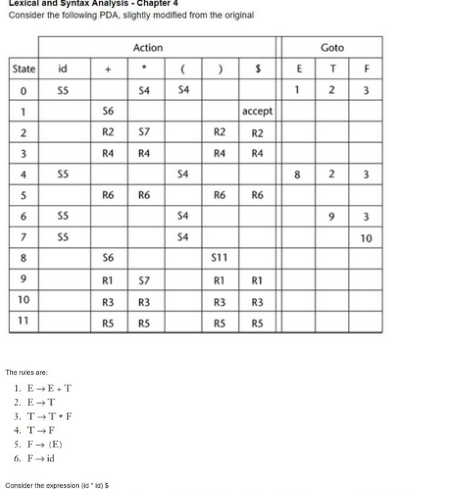 Solved Lexical and Syntax Analysis - Chapter 4 Consider the | Chegg.com