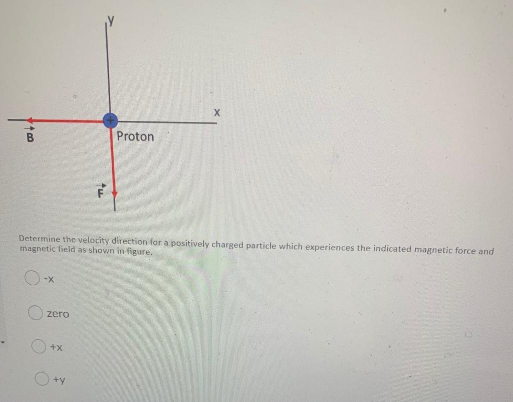 Solved X B Proton TI Determine the velocity direction for a | Chegg.com