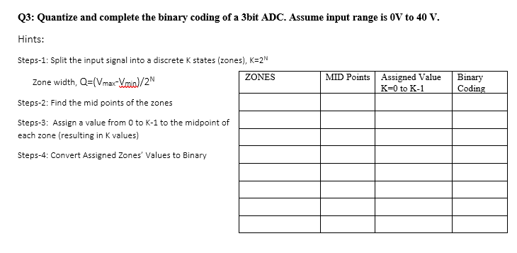 Solved Q3: Quantize and complete the binary coding of a 3bit | Chegg.com