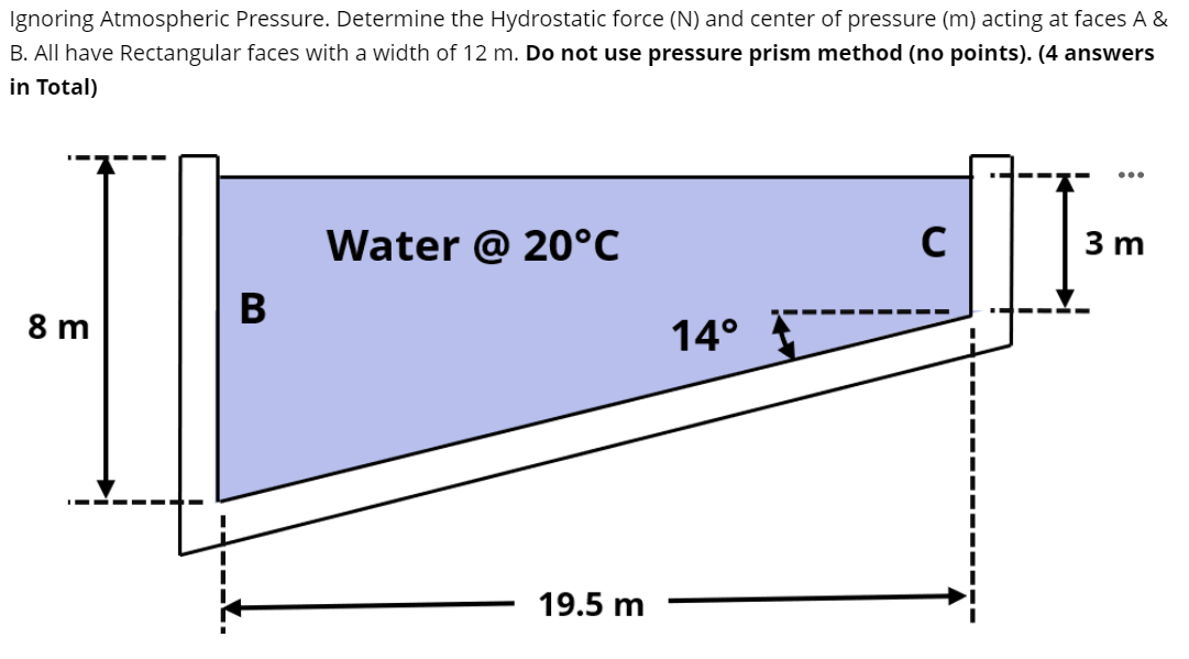 Solved Ignoring Atmospheric Pressure. Determine the | Chegg.com
