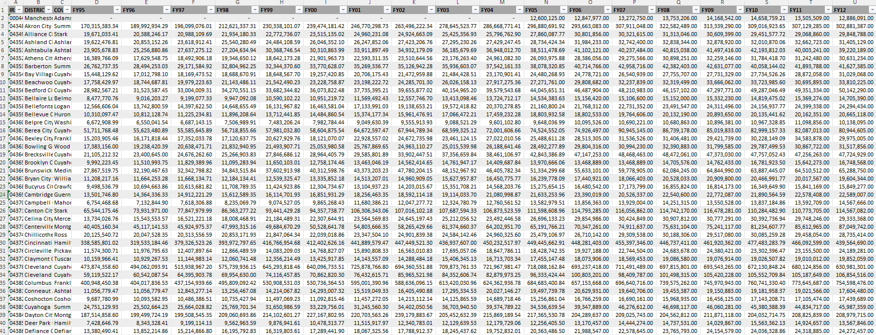 Solved 3B. ﻿Using the Total_Rev data, create a PivotTable | Chegg.com