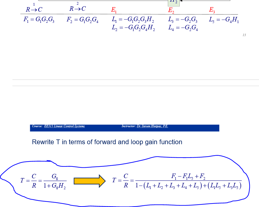 Solved Rewrite T ﻿in Terms Of Forward And Loop Gain