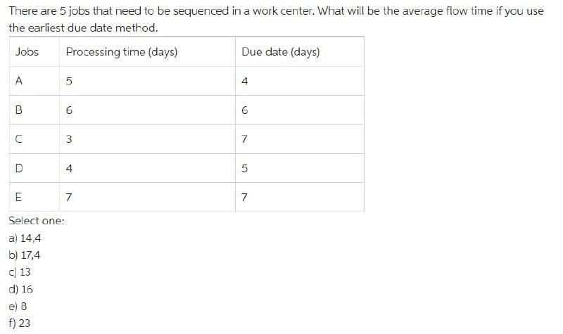 Solved There are 5 jobs that need to be sequenced in a work | Chegg.com