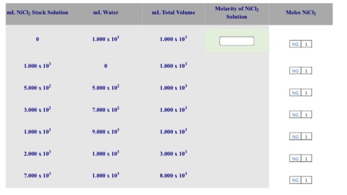 Molarity of NiCl Solution L NiCI, Stock Solution mL | Chegg.com