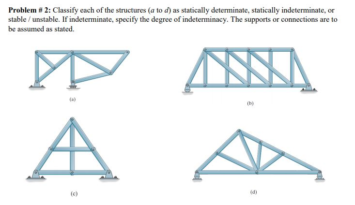 Solved Problem # 2: Classify each of the structures (a to d) | Chegg.com