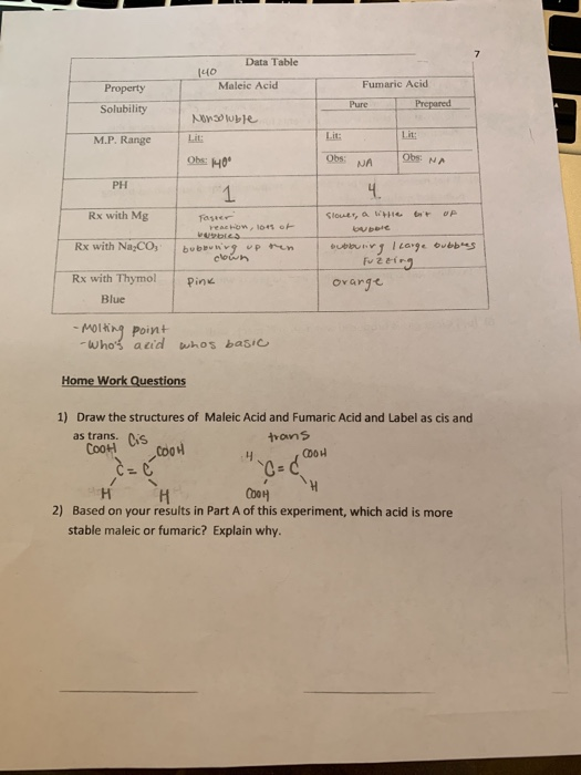 Solved Data Table 1-40 Maleic Acid Fumaric Acid Solubility | Chegg.com