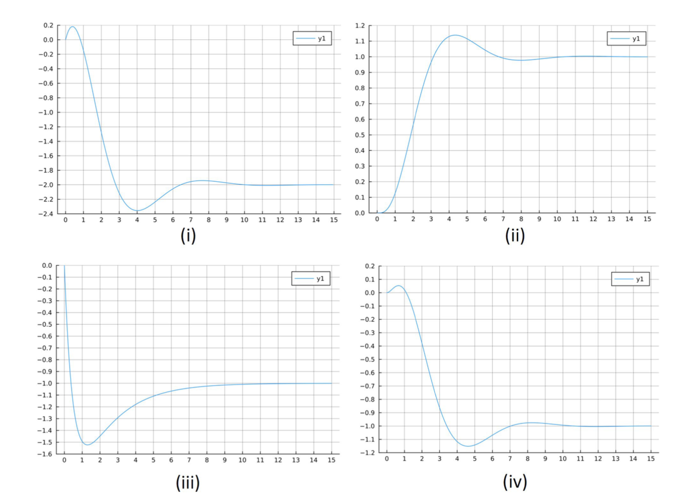 Solved Consider the dynamic model for a well-mixed | Chegg.com