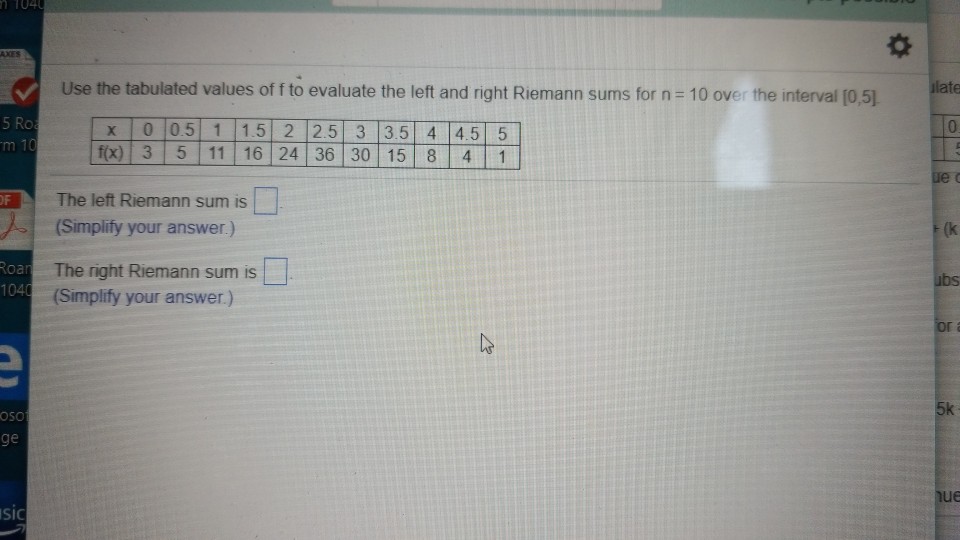 Solved AXES Use the tabulated values of f to evaluate the | Chegg.com