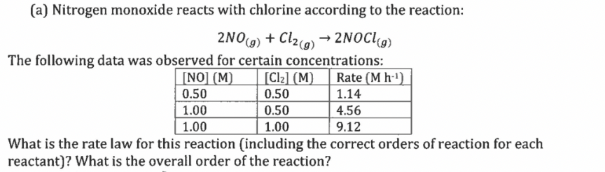 Solved (a) Nitrogen monoxide reacts with chlorine according | Chegg.com