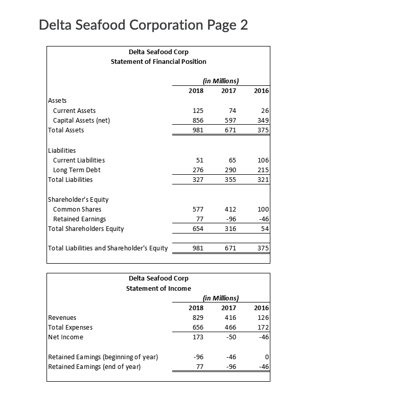 Delta Seafood Corporation Page 1 At the request of | Chegg.com