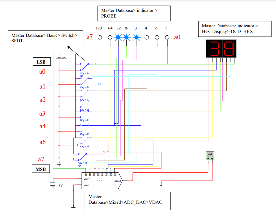 Solved Exercises: 1. Given such an 8-bit DAC with a | Chegg.com