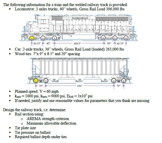 Solved The following information for a train and the welded | Chegg.com