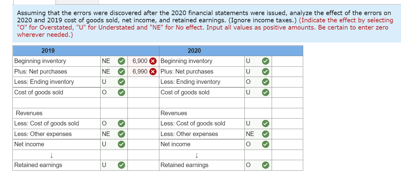 Solved You have been hired as the new controller for the | Chegg.com