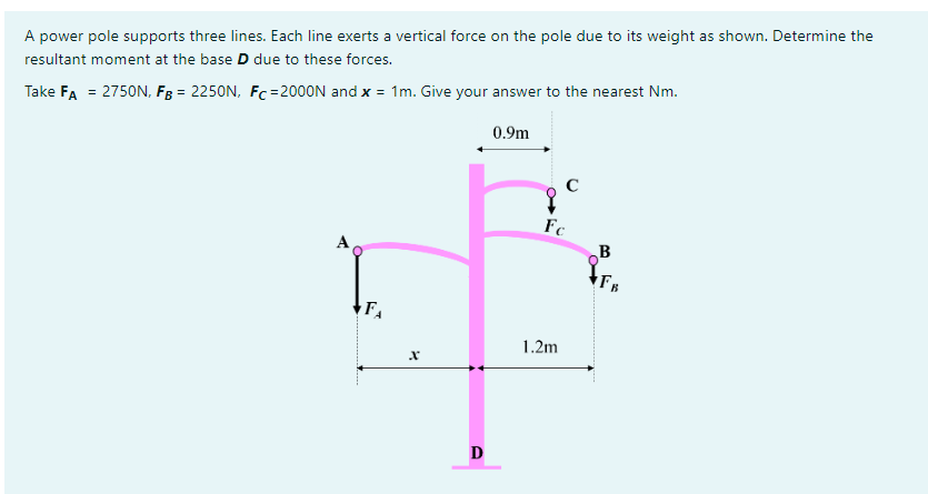 Solved A power pole supports three lines. Each line exerts a | Chegg.com