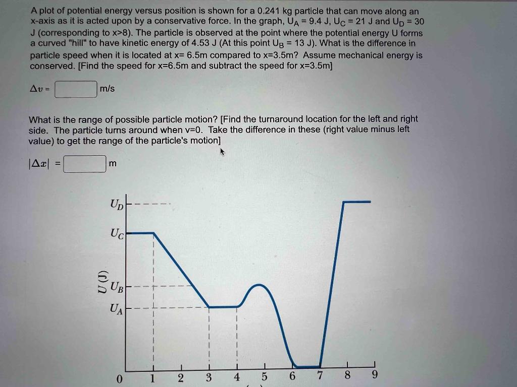 Solved A plot of potential energy versus position is shown | Chegg.com