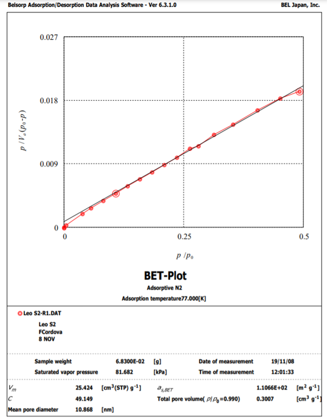 Solved I need help with the interpretation of the BET plot | Chegg.com