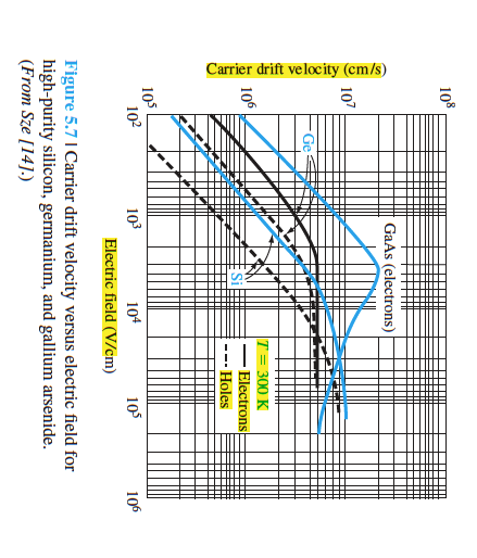 Solved Referring to Fig. 5.7. and assuming a saturation | Chegg.com