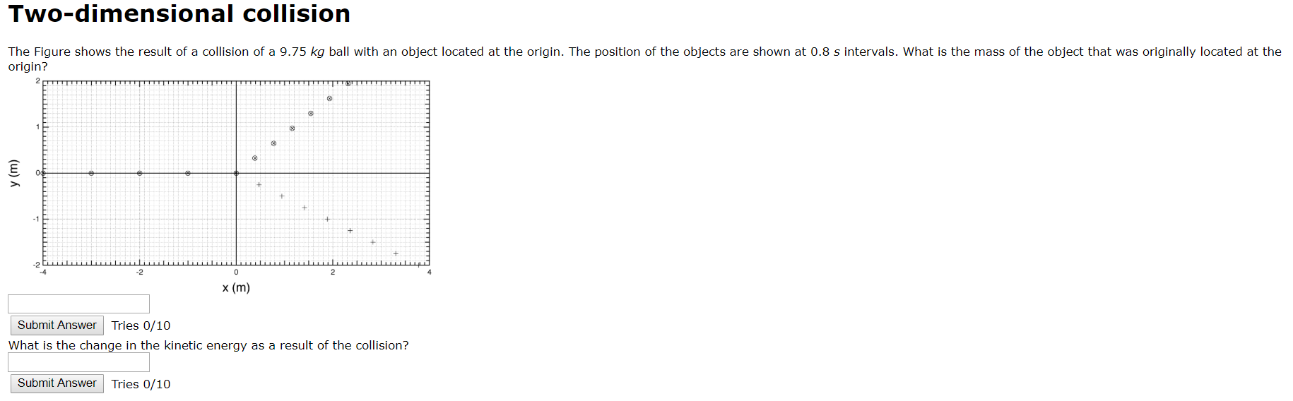 Solved Two-dimensional collision The Figure shows the result | Chegg.com
