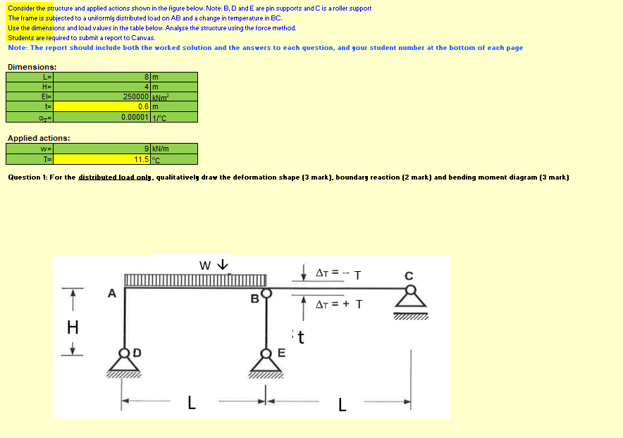 Solved Consider the structure and applied actions shown in | Chegg.com