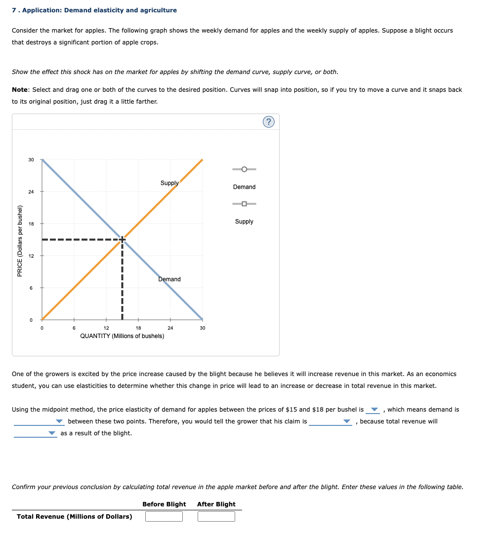 Solved 7. Application: Demand elasticity and agriculture | Chegg.com Solved 7. Application: Demand elasticity and agriculture | Chegg.com