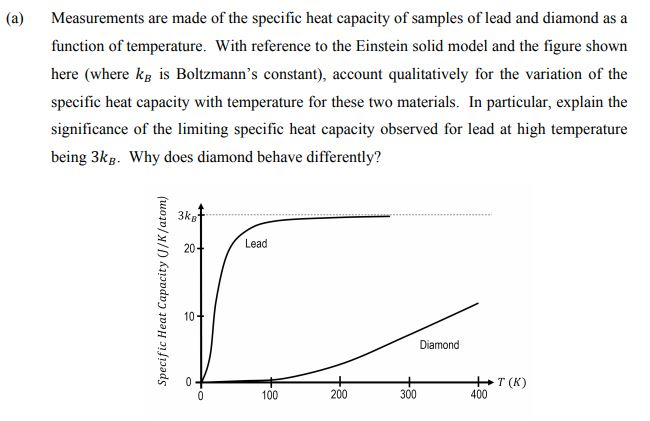 Solved Measurements are made of the specific heat capacity | Chegg.com