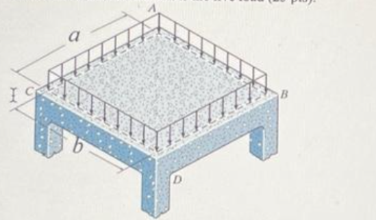 Solved The 8" concrete slab below (150 lf/ft^3) is carrying | Chegg.com