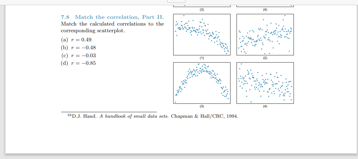 Solved 7.8 Match the correlation, Part II. Match the | Chegg.com