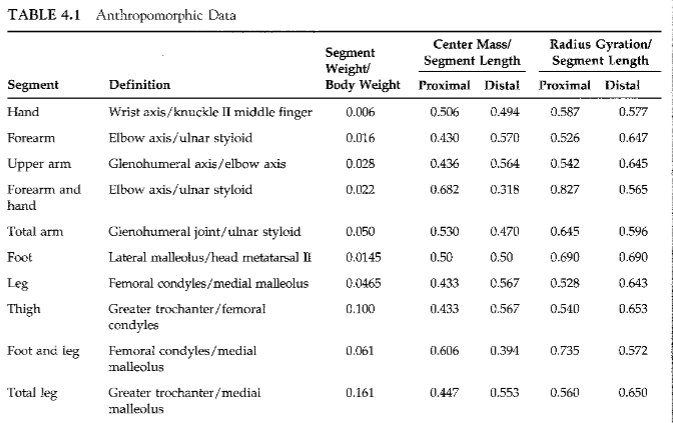 Solved b. Using the info in IntroBiomedicalEngineering | Chegg.com