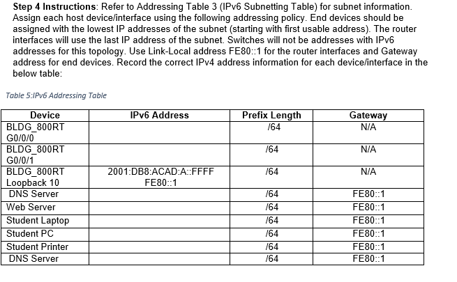 Step 3: Create the IPv6 addressing scheme based the | Chegg.com