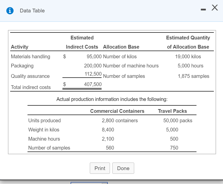 Solved e total indirect costs allocated to the commercial | Chegg.com