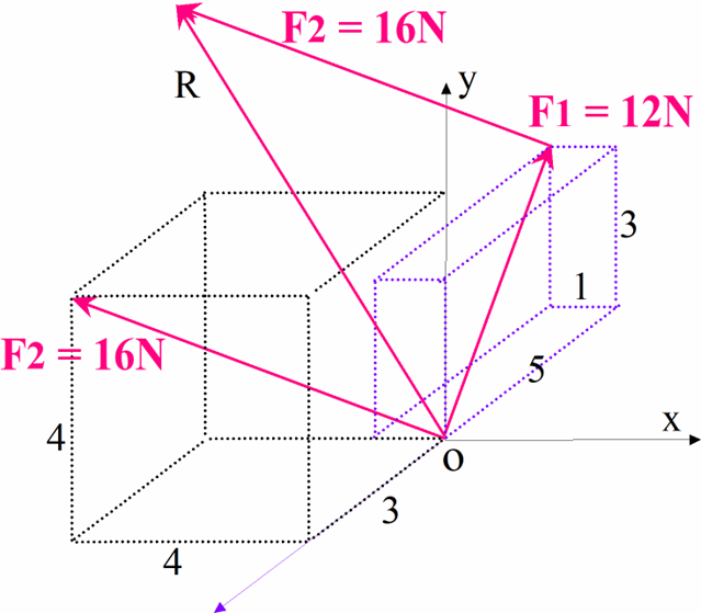 Solved In the fig. shown, if uR = -0.566i +0.793j -0.227k, | Chegg.com