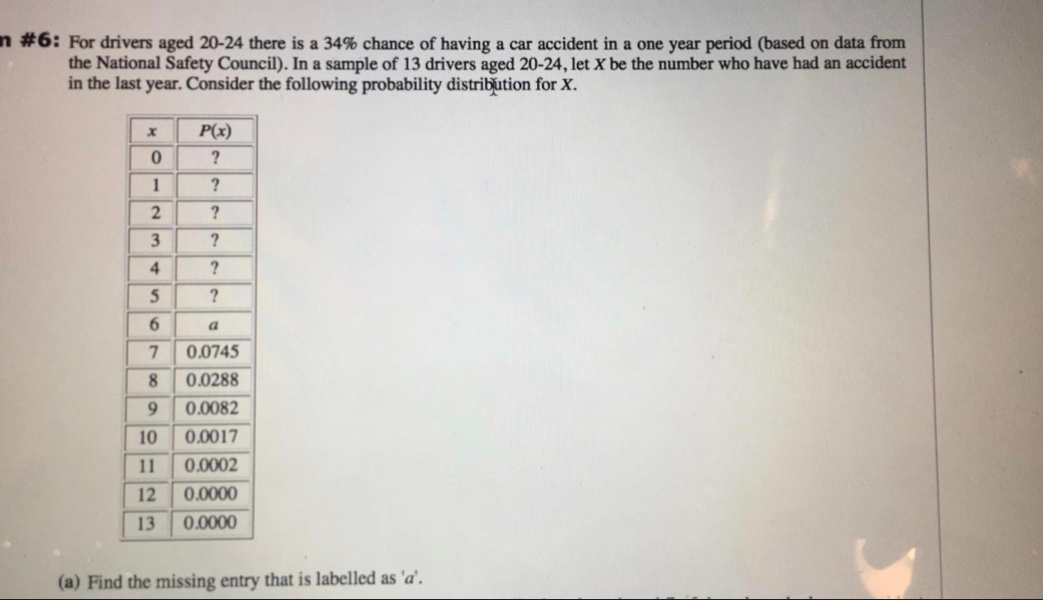 Solved: N #6: For Drivers Aged 20-24 There Is A 34% Chance... | Chegg.com