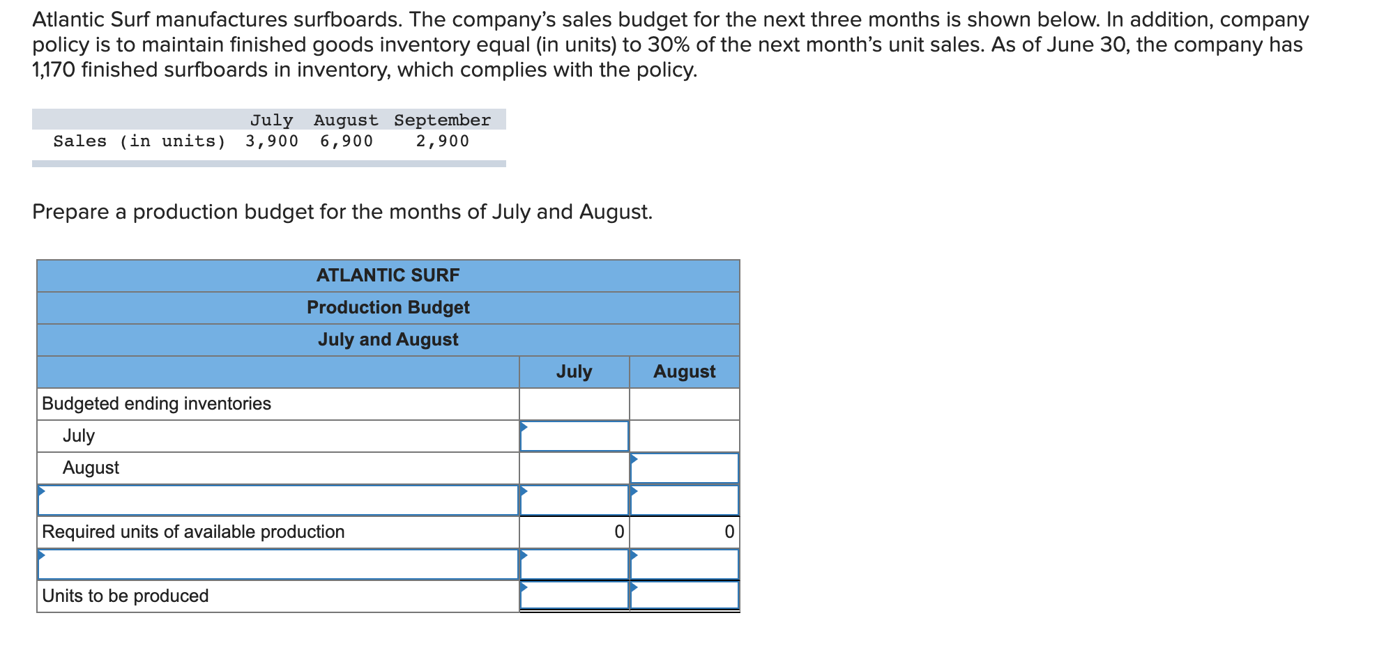 Solved Atlantic Surf manufactures surfboards. The company's | Chegg.com