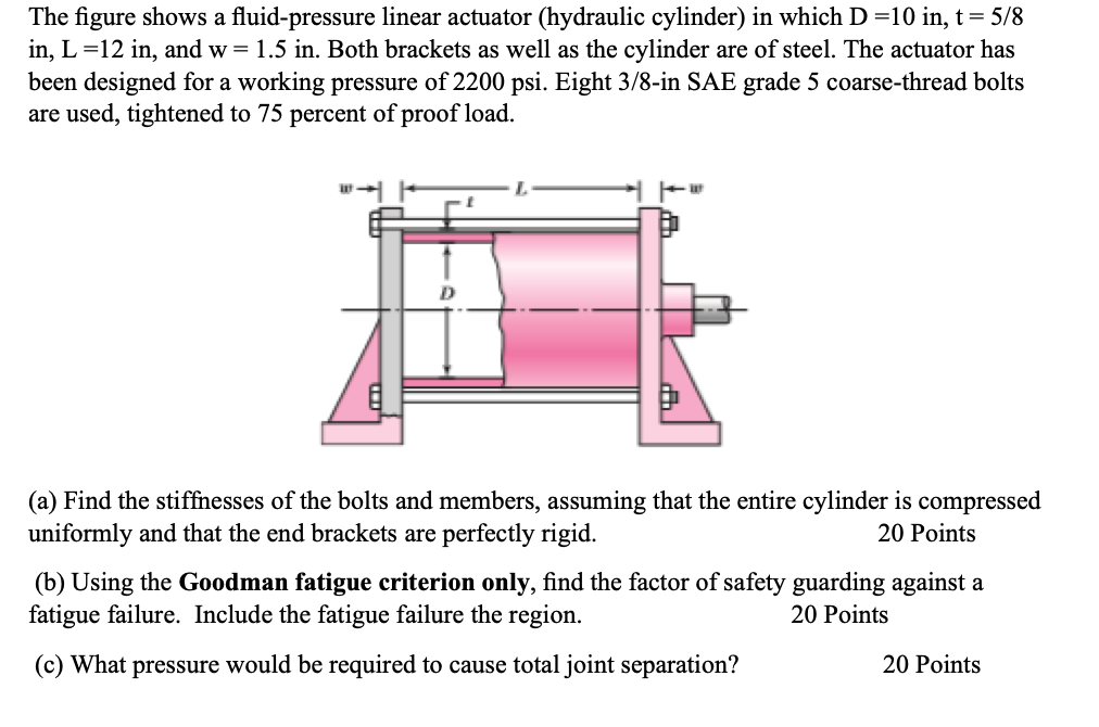 The figure shows a fluid-pressure linear actuator | Chegg.com