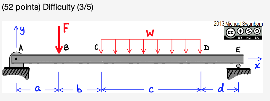 Solved (52 points) Difficulty (3/5) 2013 Michael Swanbom BY | Chegg.com
