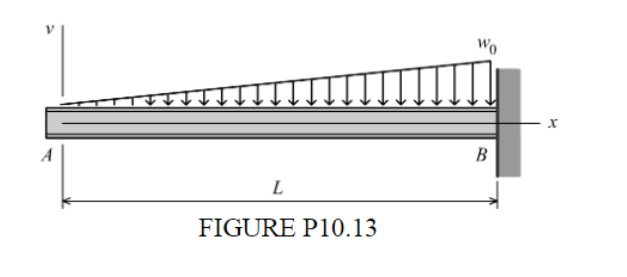 Solved Solve using INTEGRATION METHOD, For the beam and | Chegg.com