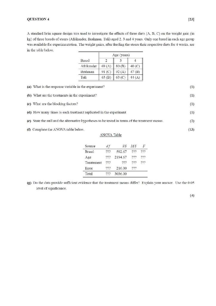 Solved A standard latin square design was used to | Chegg.com