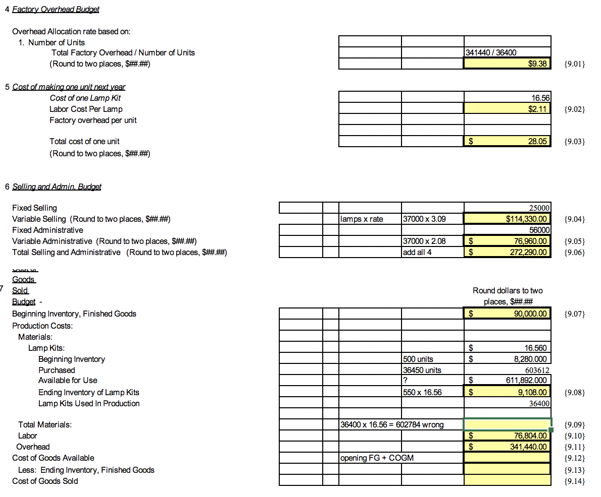 4 Factory Overhead Budget Overhead Allocation rate | Chegg.com
