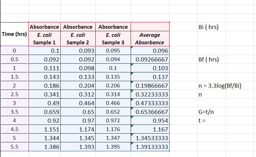Solved \begin{tabular}{|c||r|c|c|r|} \hline Time (hrs) & | Chegg.com