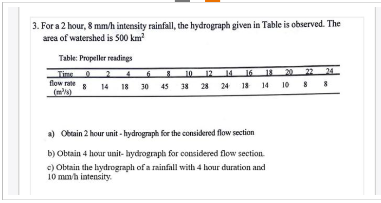 Solved For a 2 ﻿hour, 8mmh ﻿intensity rainfall, the | Chegg.com