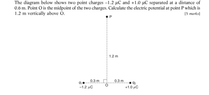 Solved The diagram below shows two point charges-1.2 μC and | Chegg.com