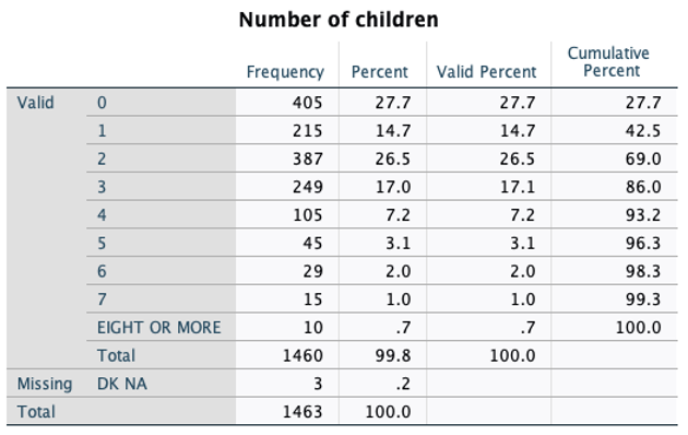 Solved According to the interval-ratio variables, report the | Chegg.com