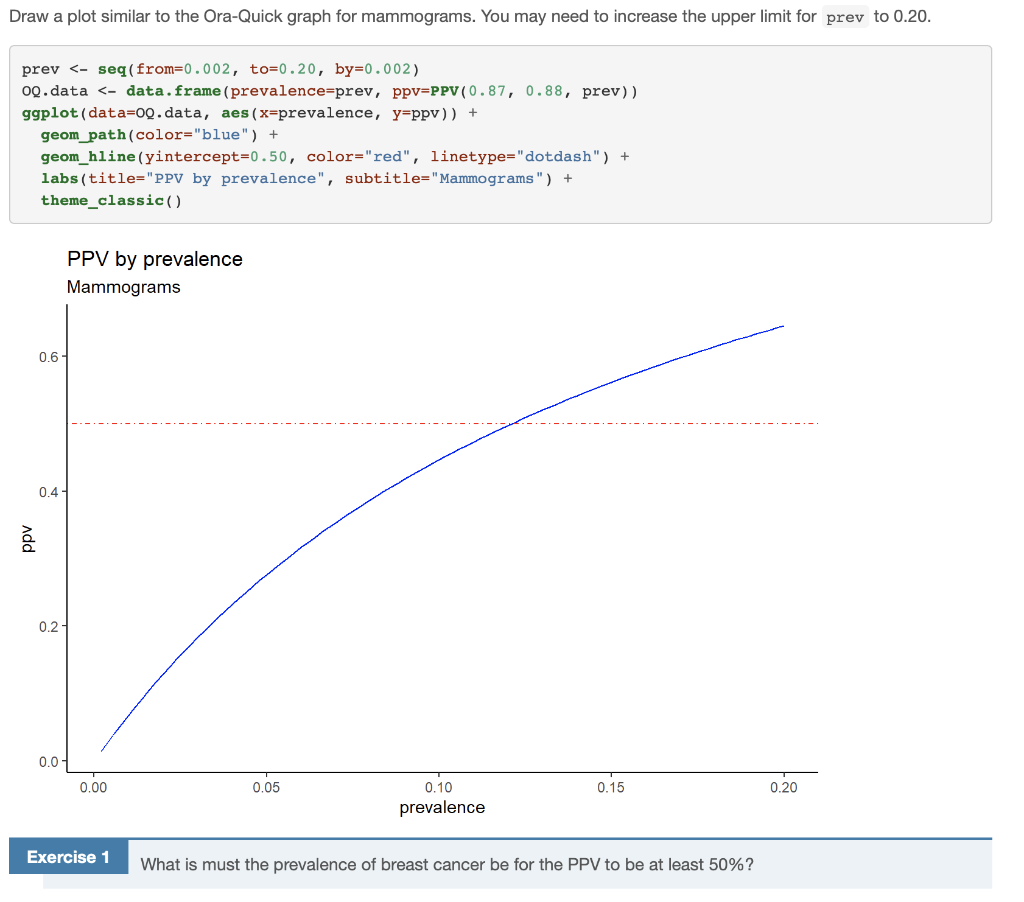 Solved Draw a plot similar to the Ora-Quick graph for | Chegg.com