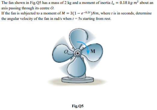 Solved The fan shown in Fig. 25 has a mass of 2 kg and a | Chegg.com