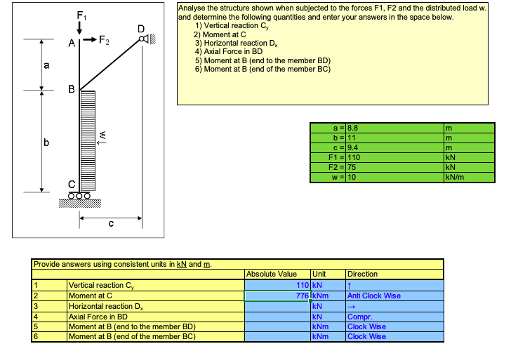 Solved Analyse the structure shown when subjected to the | Chegg.com